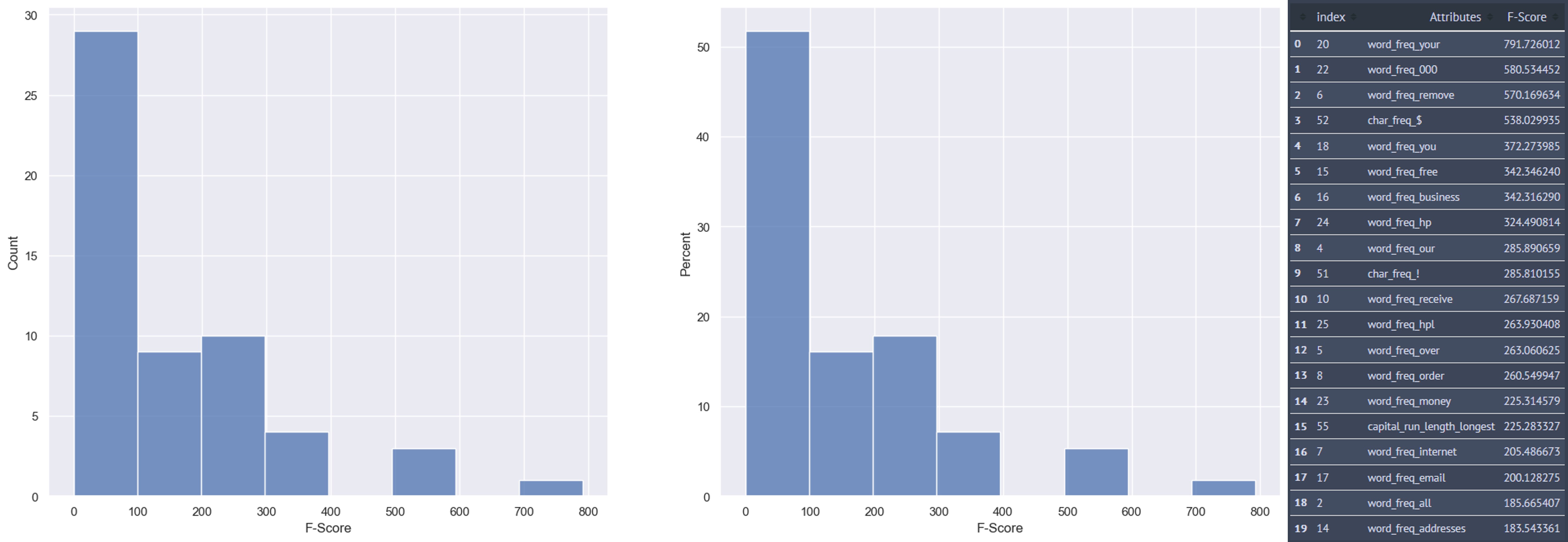 Detecting Spam With Machine Learning Classifiers Victor Murcia